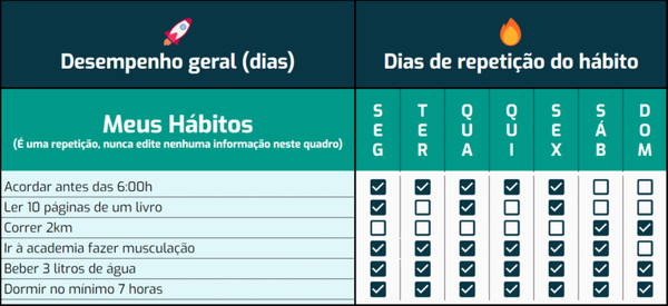 Habitool
